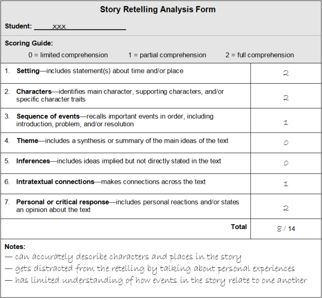 Multiple Choice Test For Unerstanding Reading Strategies Masterson